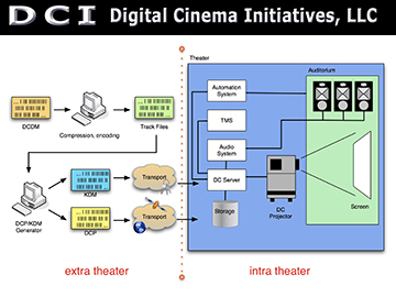 Resources: Technical Standards and Guidelines - Piracy Monitor
