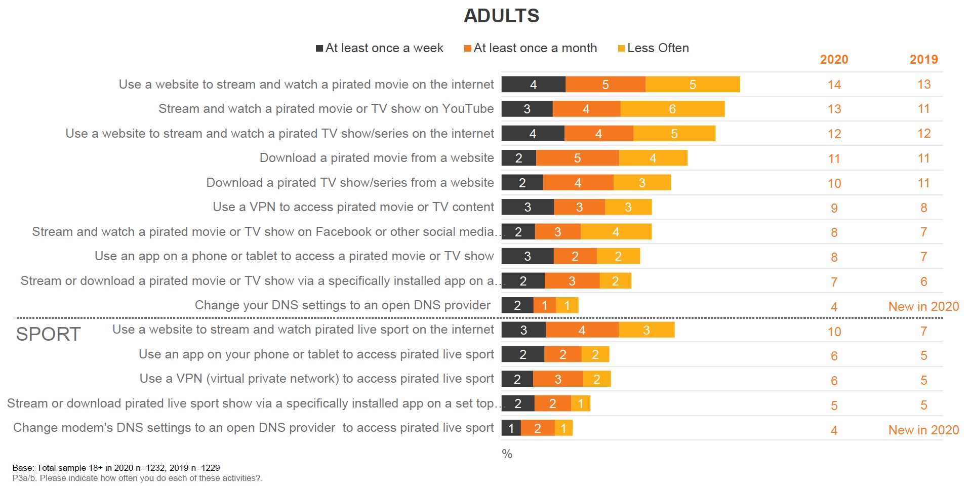 report-2020-australian-piracy-behaviours-and-attitudes-piracy-monitor