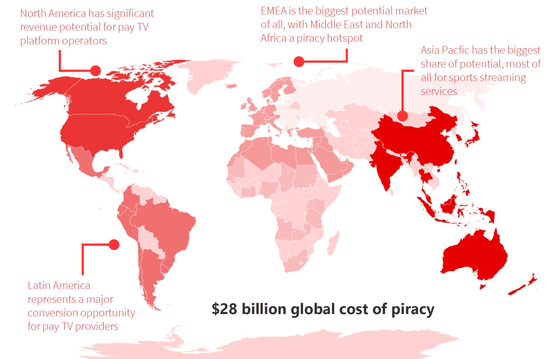 74% watching pirated sports could switch to legal sources worth $28B ...