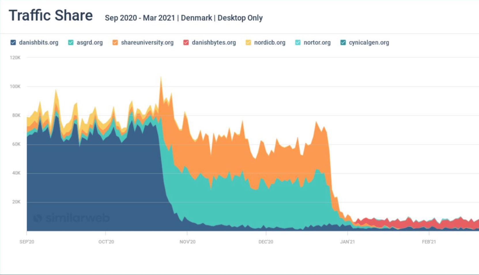 Rights Alliance 2021 Report: Piracy evolves in Denmark, Popcorn Time is ...