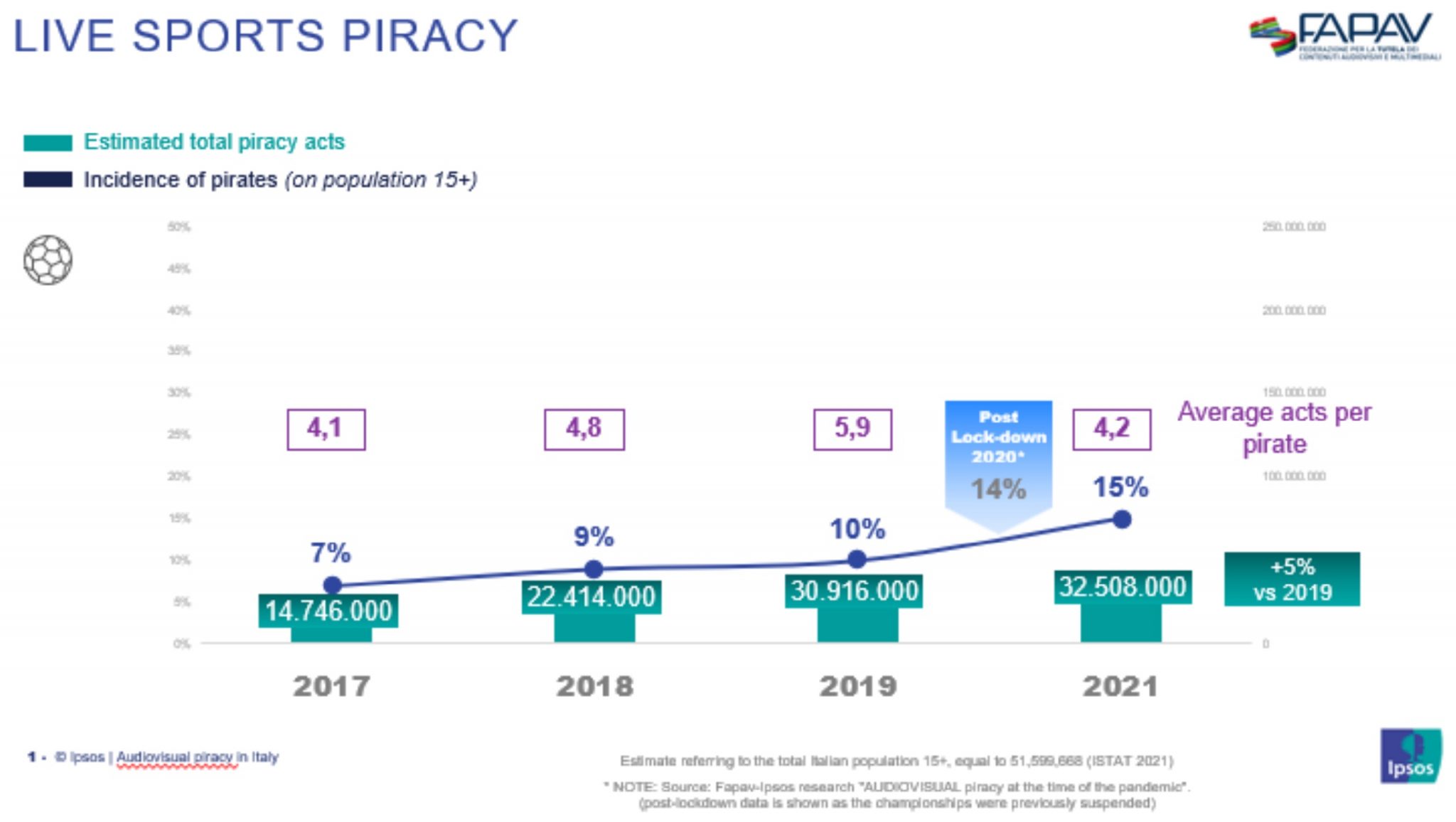 96 recommendations to the EU's Live Piracy consultation, clickable ...