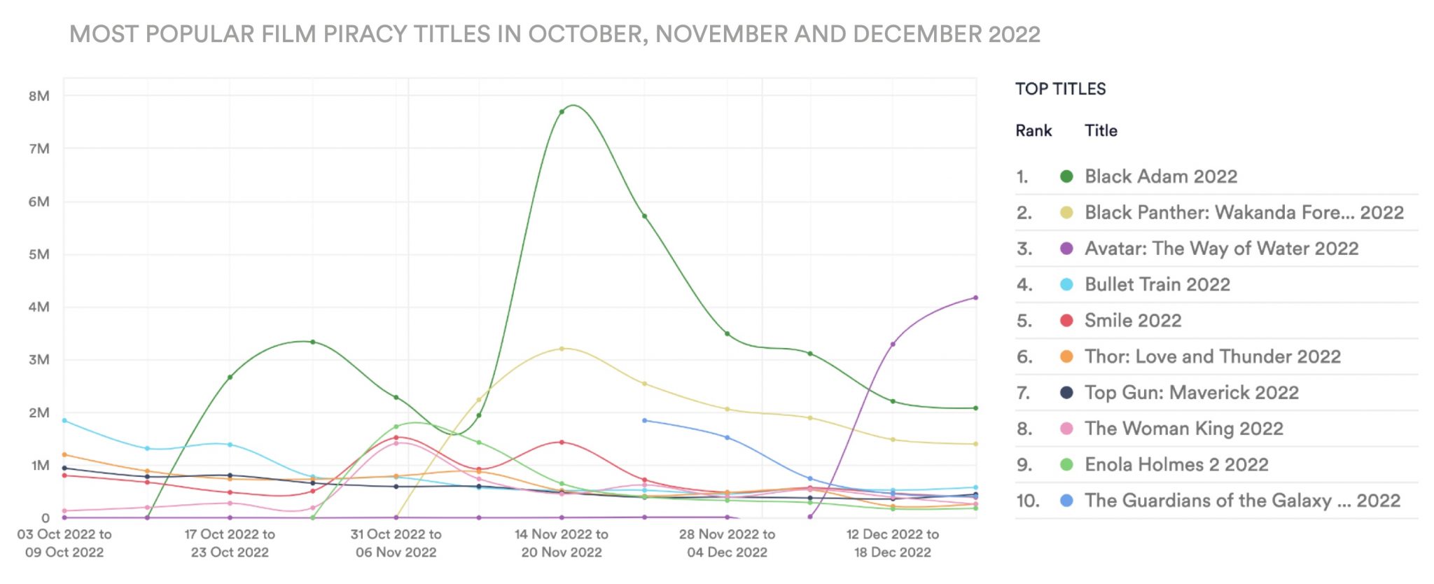 Worldwide visits to film and TV piracy sites up 36% and 9% respectively ...