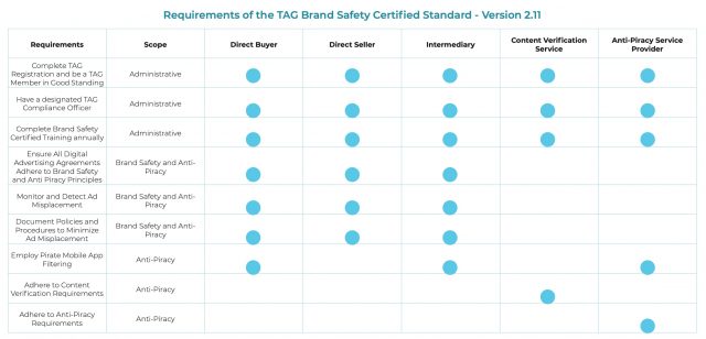Advertising: TAG celebrates anti-piracy successes in Europe, APAC ...