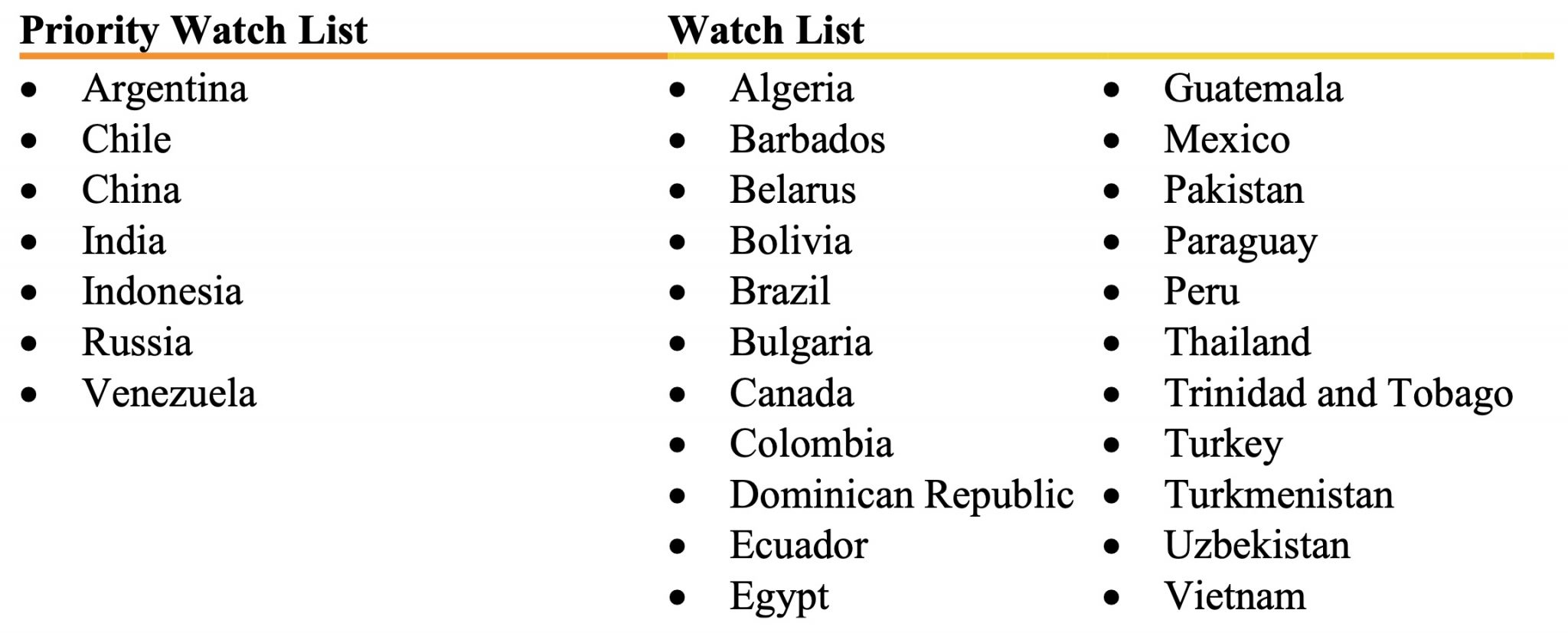 USTR's 2023 Special 301 Report identifies countries short on protecting ...