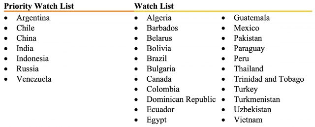 USTR's 2023 Special 301 Report identifies countries short on protecting ...