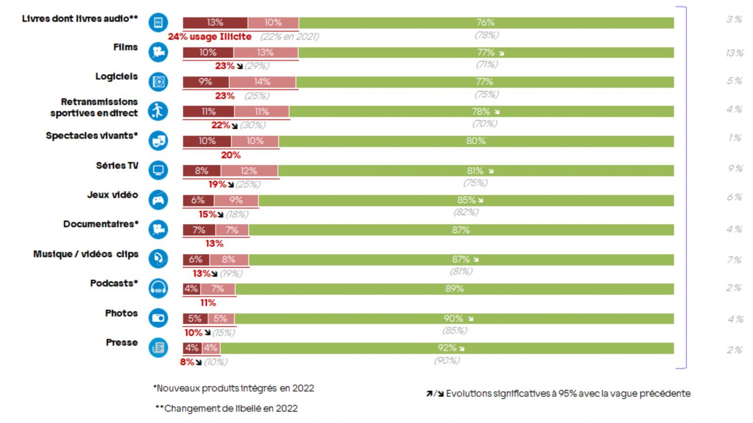 ARCOM: 41% of French piracy site visitors say that 'Weak legal offers ...