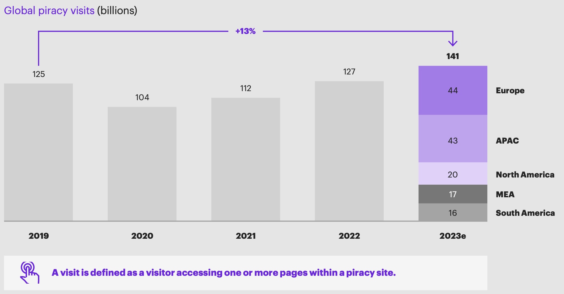 Data, analytics and AI help reveal piracy threats and opportunities ...