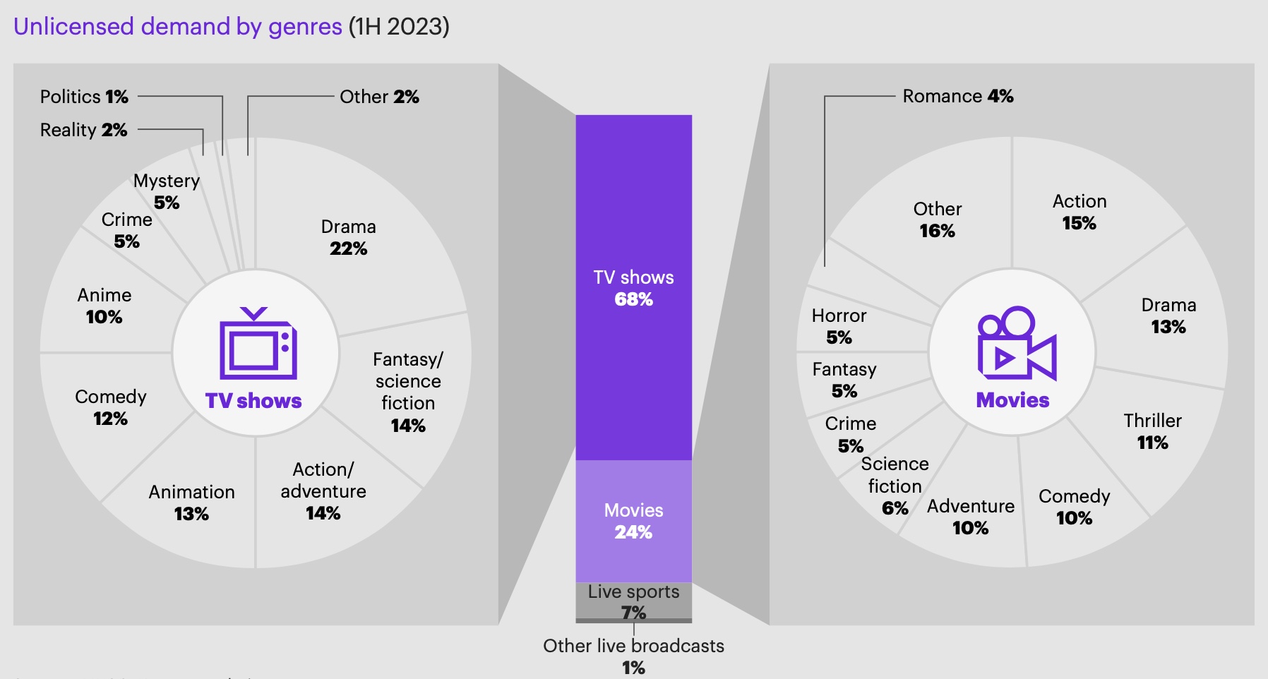 Data, analytics and AI help reveal piracy threats and opportunities: Report - Piracy Monitor