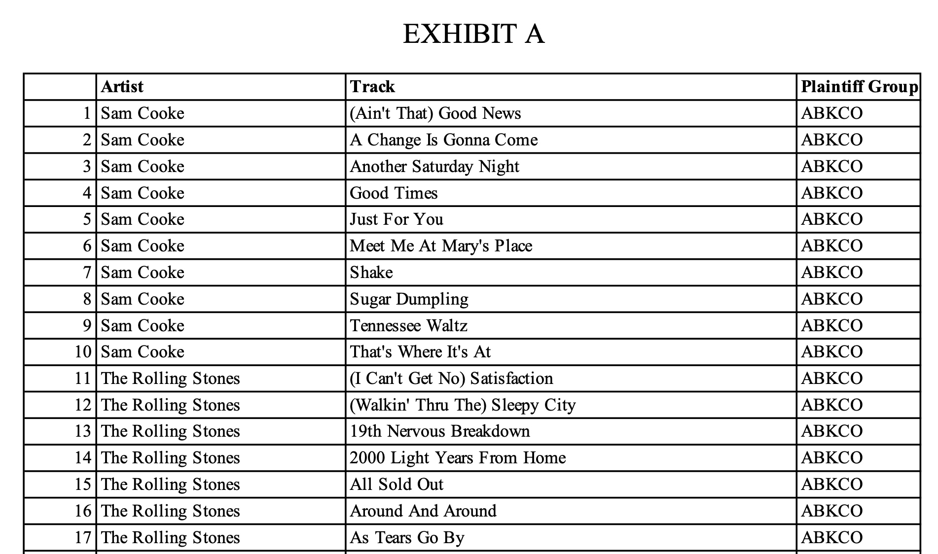 Verizon "ignores" infringement notices. Music labels sue for $2.6B ...