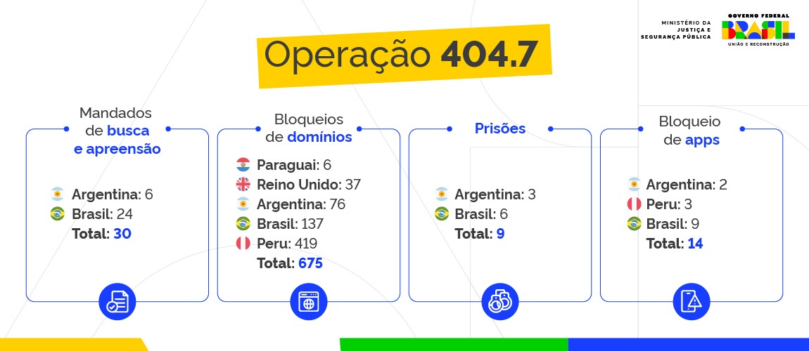 Brazil announces Operation 404 Phase 7, and first wins under Operation ...