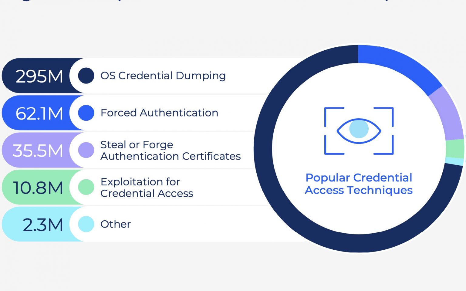 Comcast publishes 2024 Cybersecurity Threat Report. Comcast contractor ...