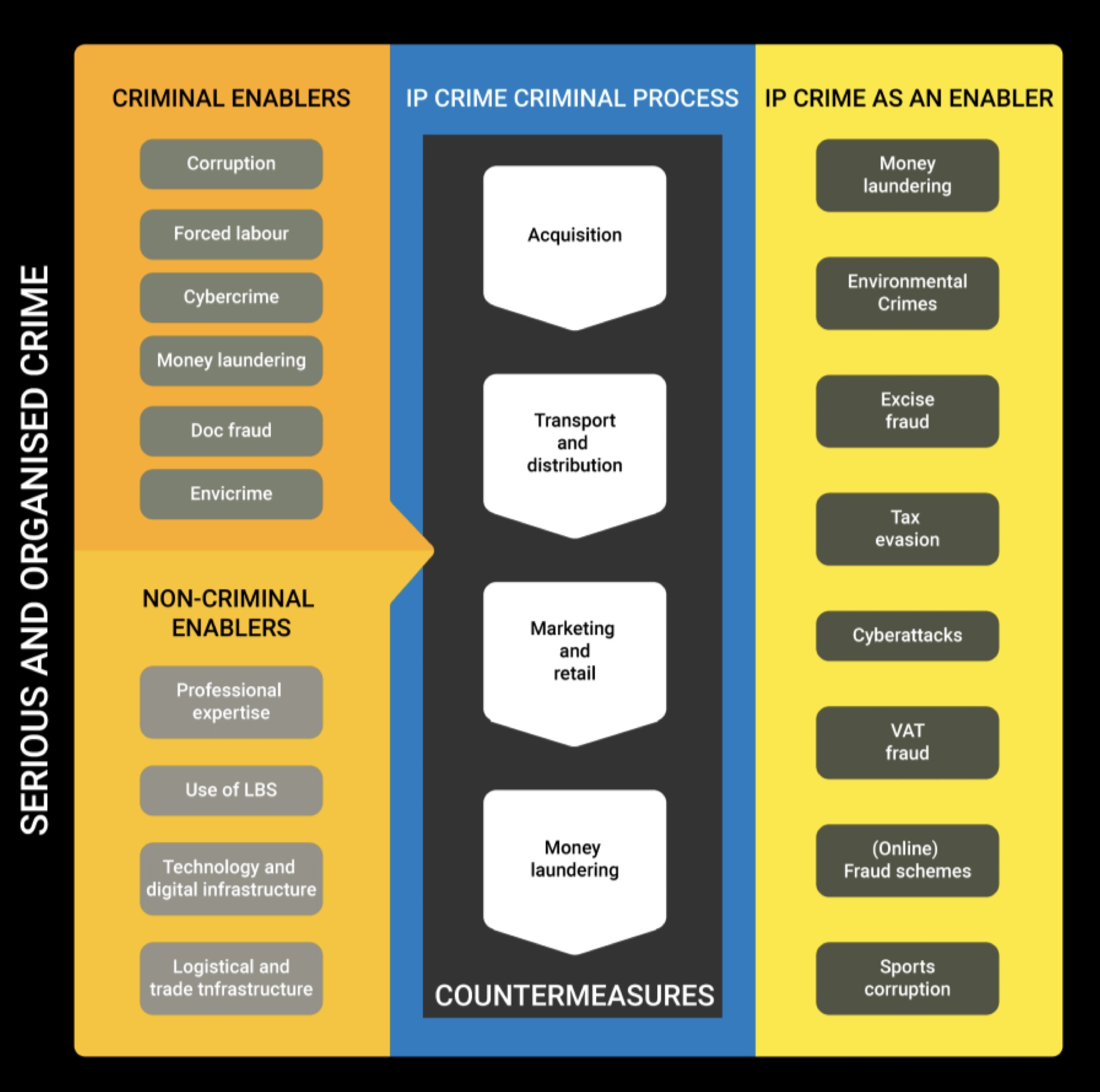Europol-EUIPO analysis: Uncovering the Ecosystem of Intellectual ...