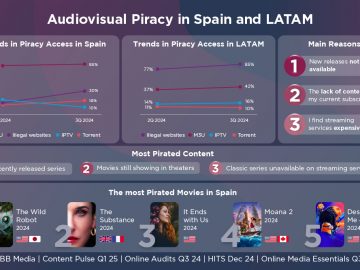 India: 253M-visitor watchwrestling.ai sports piracy site shut down by ACE - Piracy Monitor