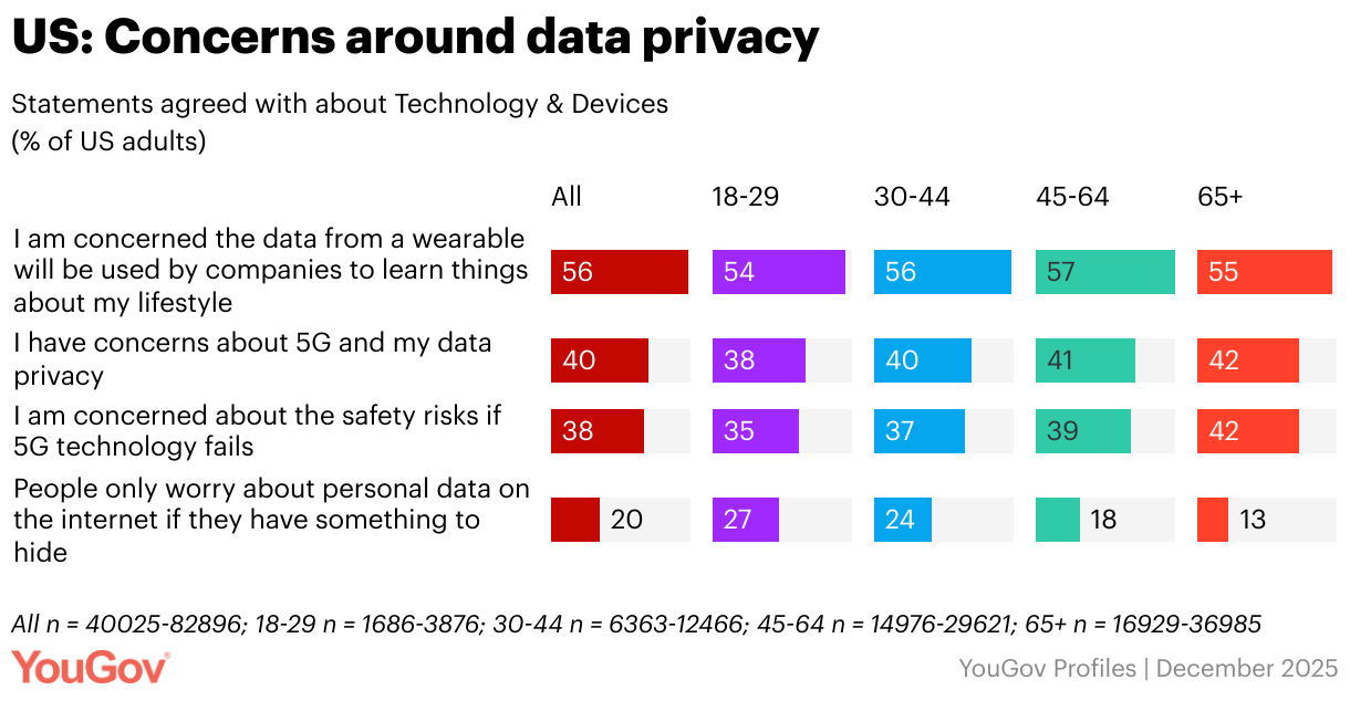 National Privacy Week: New data suggests how concerned Americans are ...