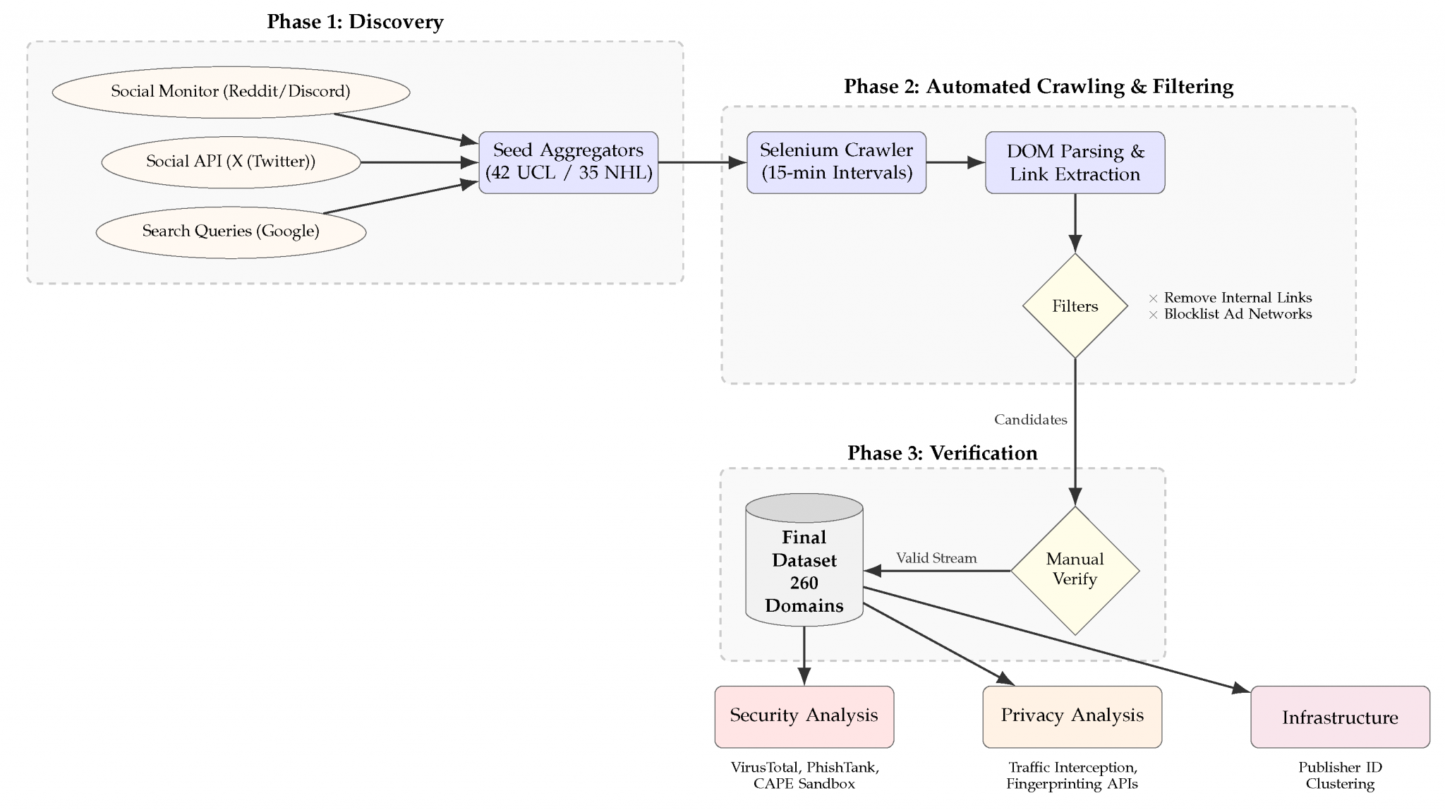 Analysis: Evading privacy safeguards, free live sports streamers are ...